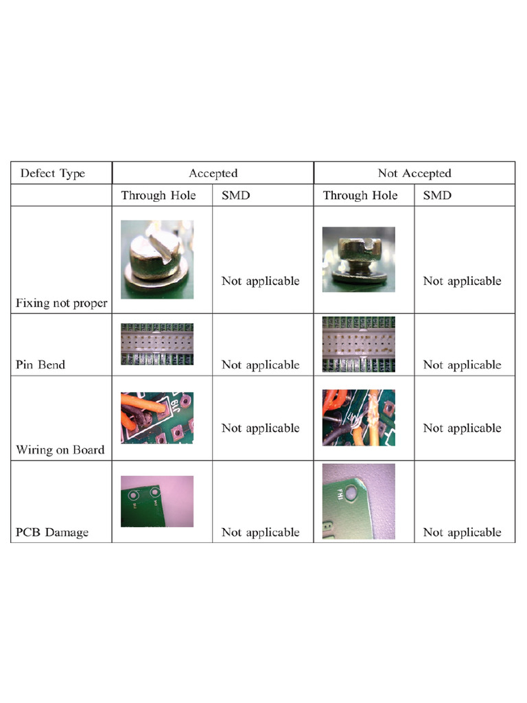 PCB Level Defects1 | PDF
