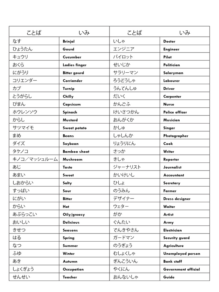 Useful Japanese Words-10 | PDF