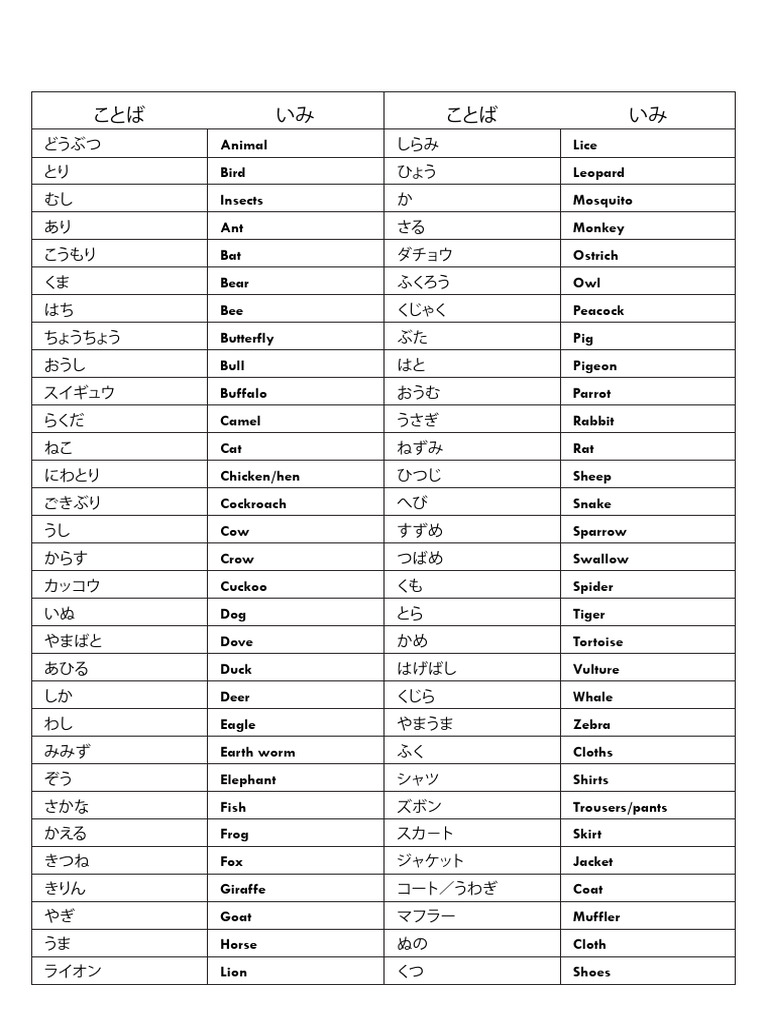 Useful Japanese Words-11 | PDF
