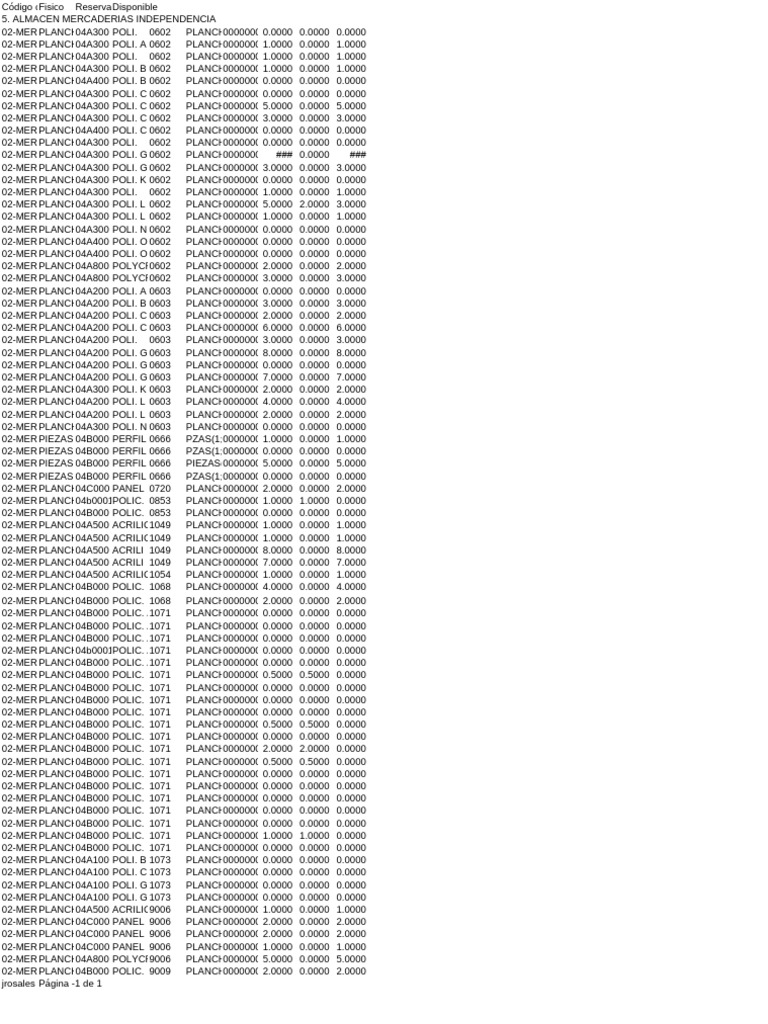 Conteo de Planchas Dañados Poliestilenos y Polycril Independencia 1 13 ...