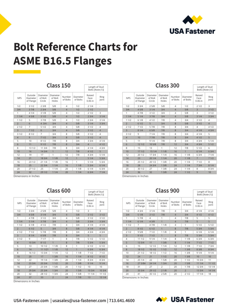 USA_Fastener_ASME_B16.5_Flange_Charts | PDF | Screw
