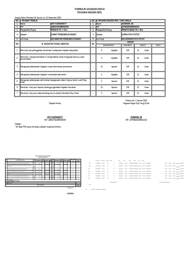 Skp Lurah 2020 Oke | PDF