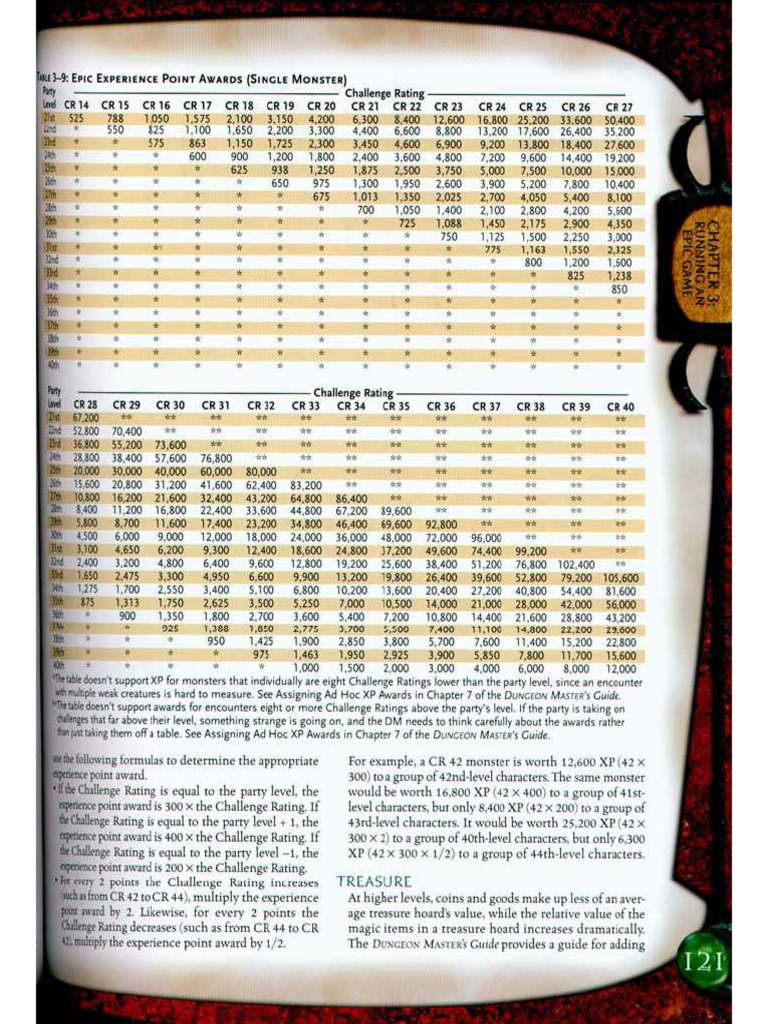 3 5E ExP Awards (Epic) | PDF