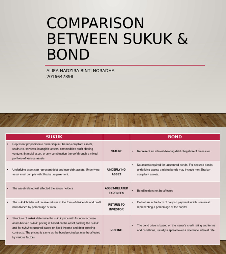 Sukuk vs. Bond: Key Differences Explained | PDF