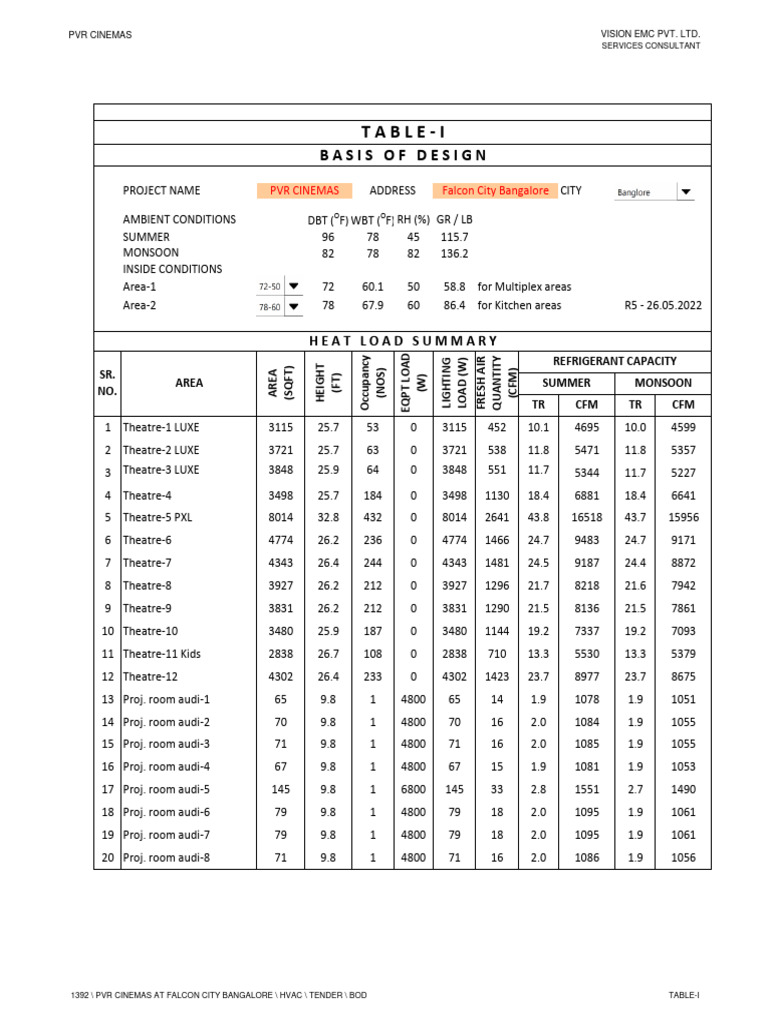 6 Hvac Basis of Design - R1 | PDF | Building Engineering ...