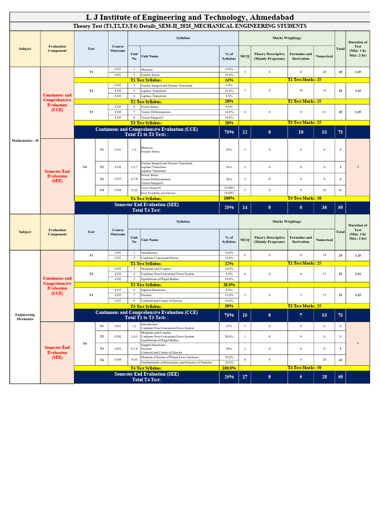 FY3 - Compiled - T1 To T4 Syllabus Marks Distribution - SEM - II - ME ...