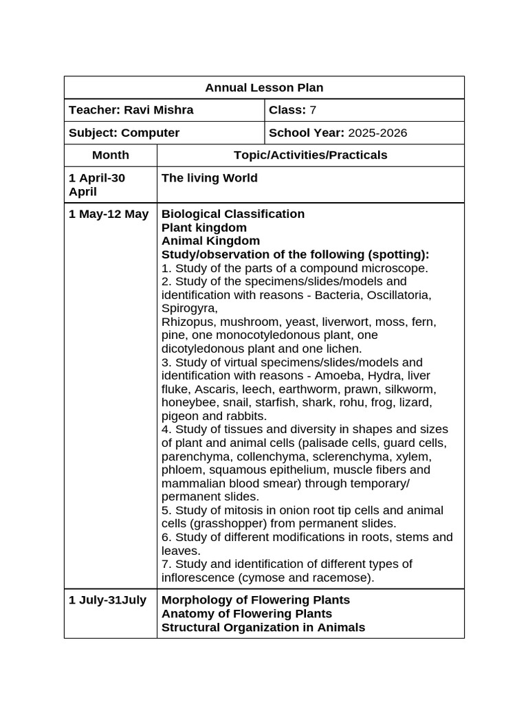 Annual Lesson Plan by Shiwani | PDF | Leaf | Cell (Biology)
