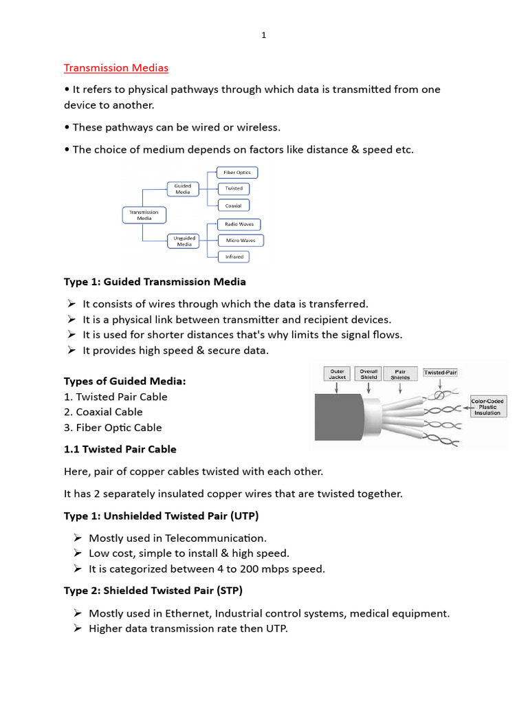 Internal Computer Network Transmission Media | PDF | Transmission Medium | Electronics