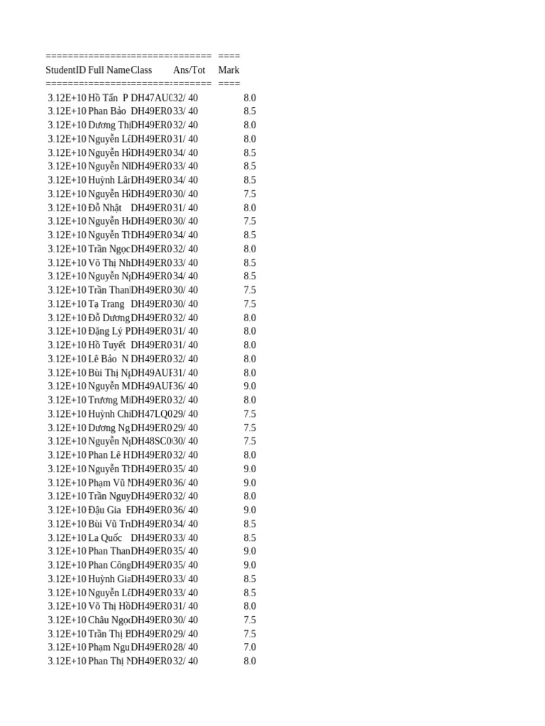 Student Scores and Class List | PDF