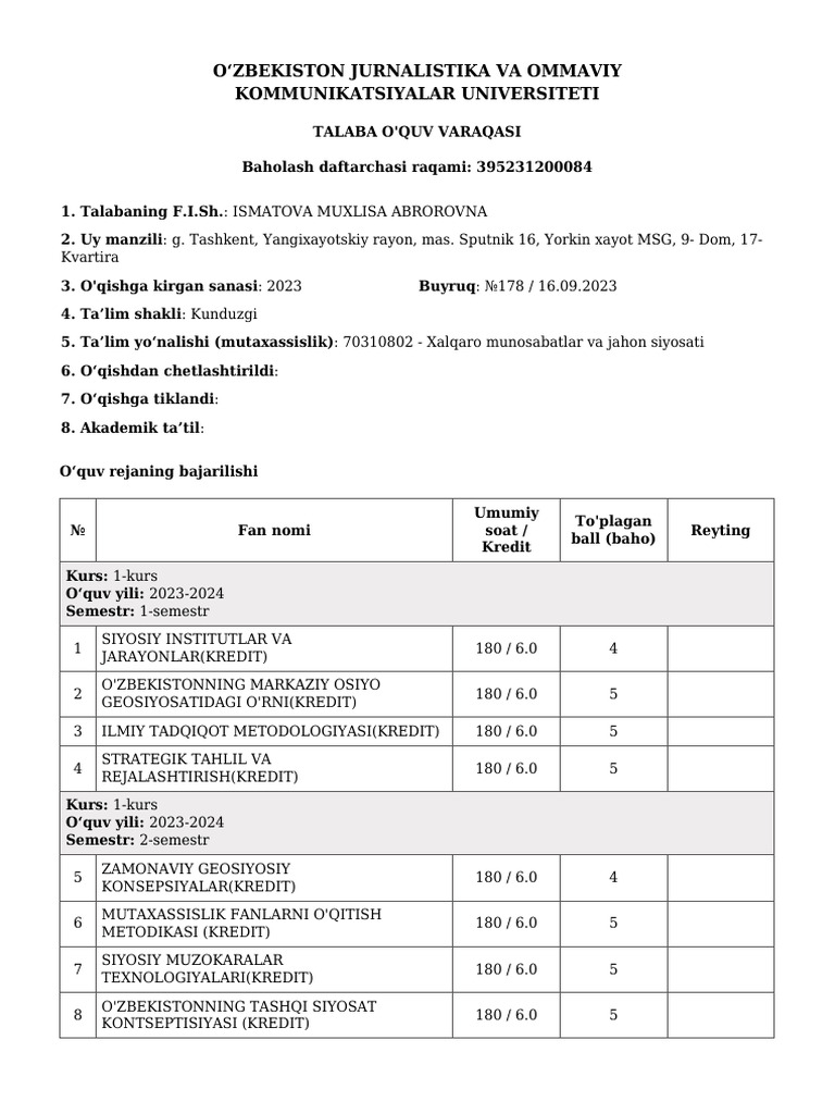 Talaba Varaqasi 395231200084 | PDF