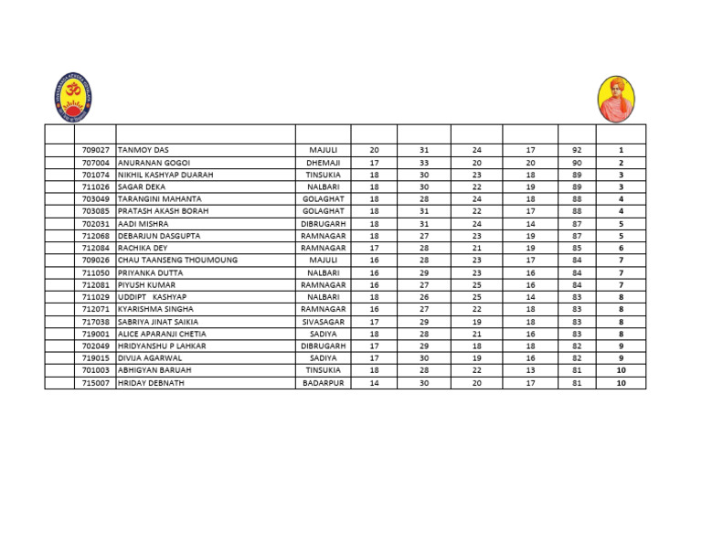 GPP 2025 7th Class Results | PDF