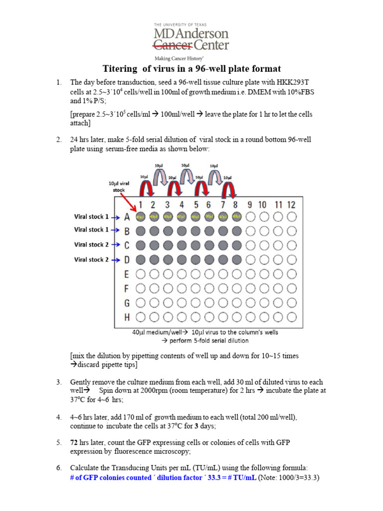 Latest Virus Titering Protocols | PDF | Green Fluorescent Protein ...