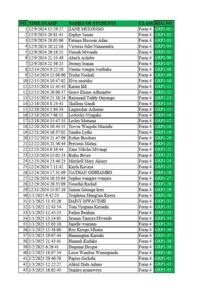 Form 4 Updated List - 28TH March | PDF