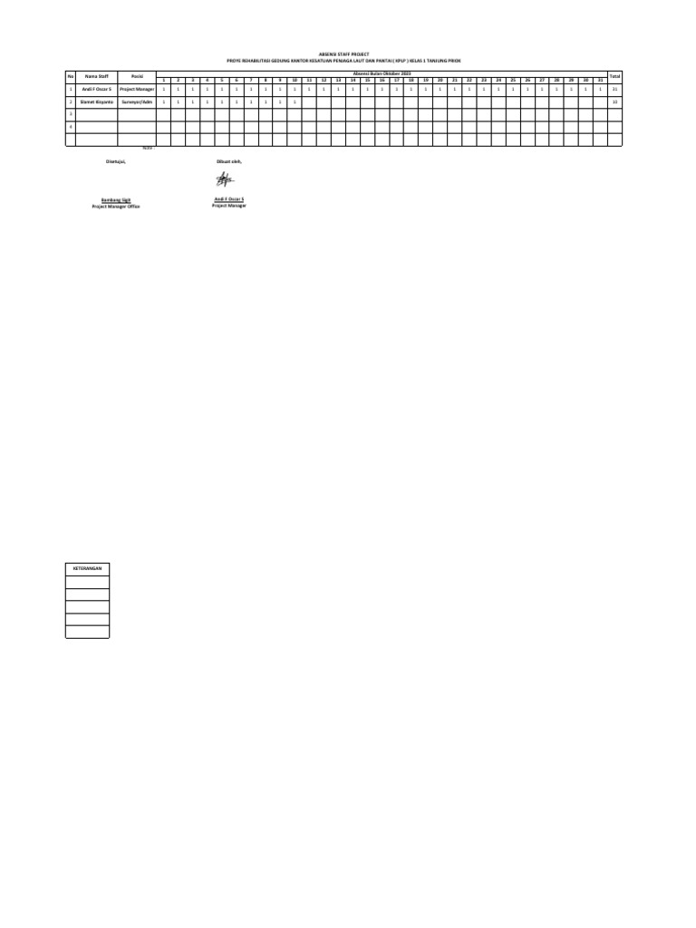 Absensi Staff Proyek Kplp Bulan Oktober 2023 Ok | PDF