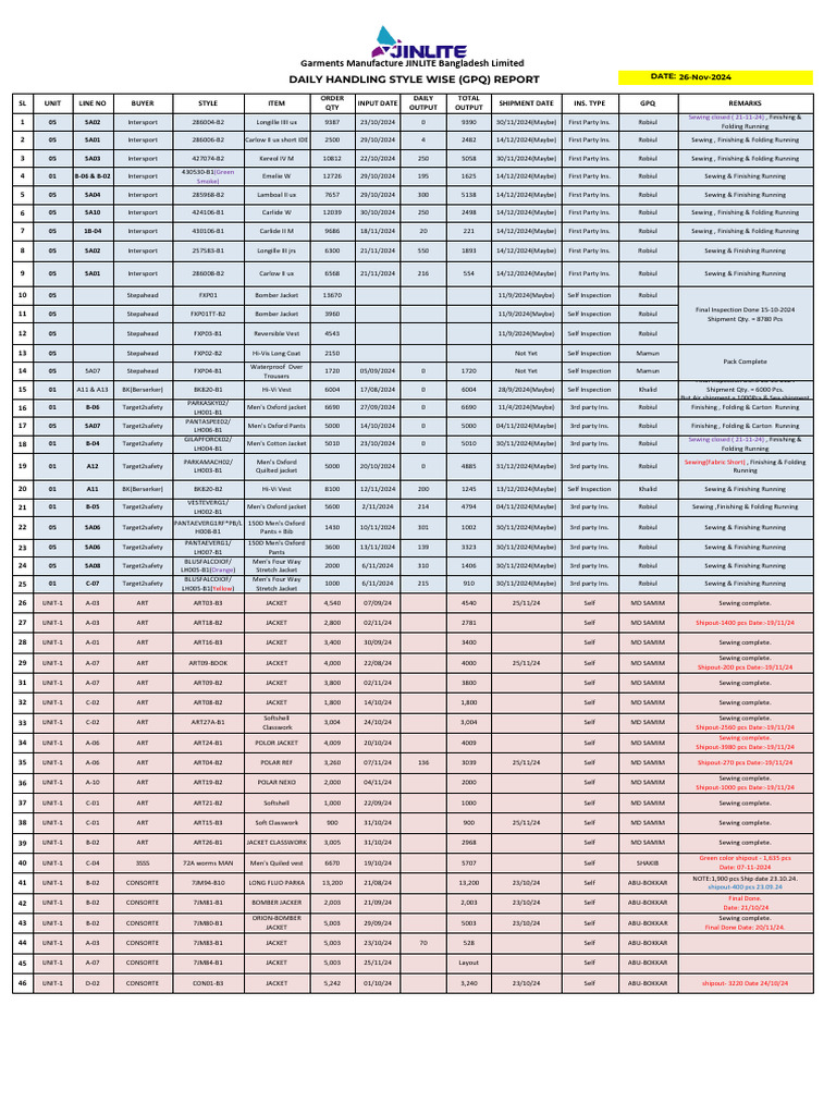 Daily Garment Production Report | PDF | Softlines (Retail) | Fashion