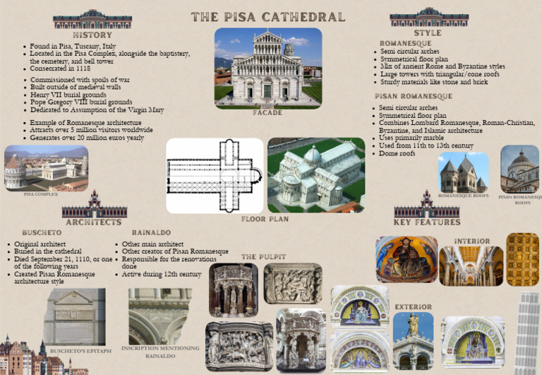 The Pisa Cathedral Poster | PDF | Architectural Design | Architecture