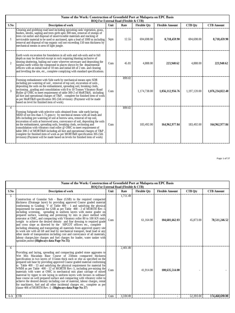 1189 - External Road Quantity Including Structures AS ON 02-01-2025 1 | PDF | Road | Concrete