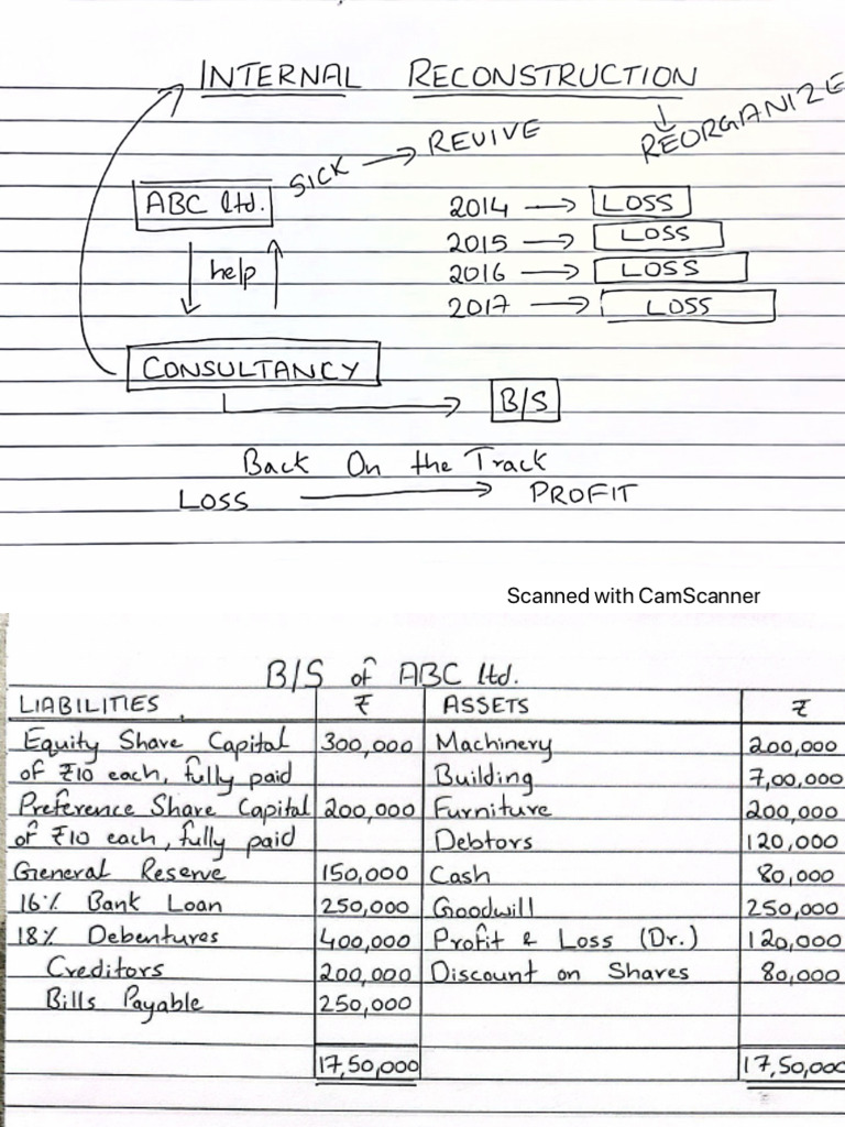 #1 - #10 Internal Reconstruction | PDF
