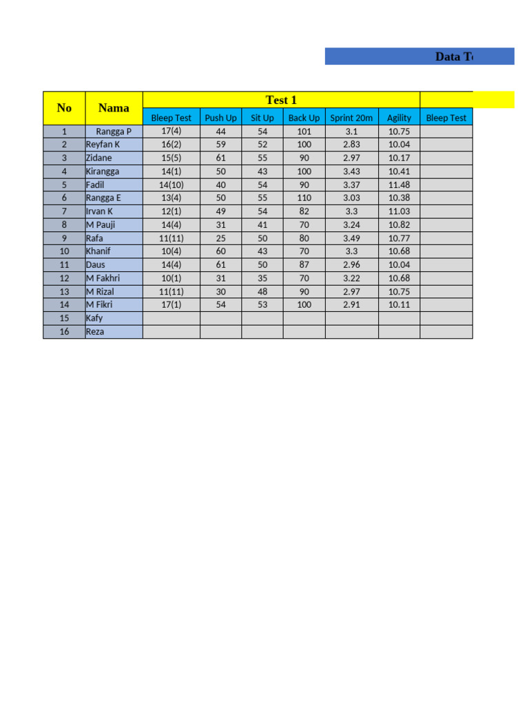 Data Tes Kebugaran Pemain Iais Soreang | PDF