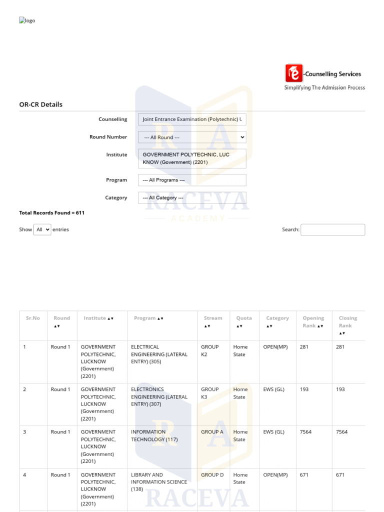 UP Polytechnic OR-CR 2024 Details | PDF | Engineering | Science Education
