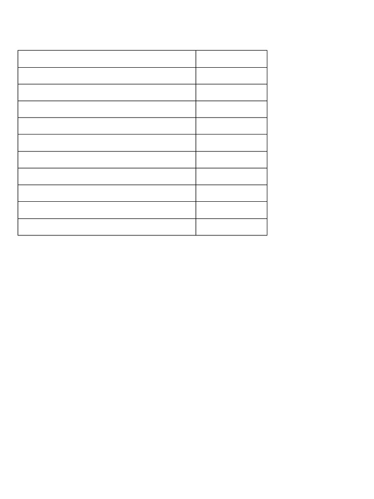 Glass Inventory at Bar | PDF