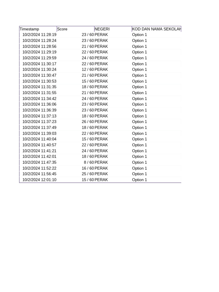 Pkl24 Sains THN 6 BM (Responses) | PDF