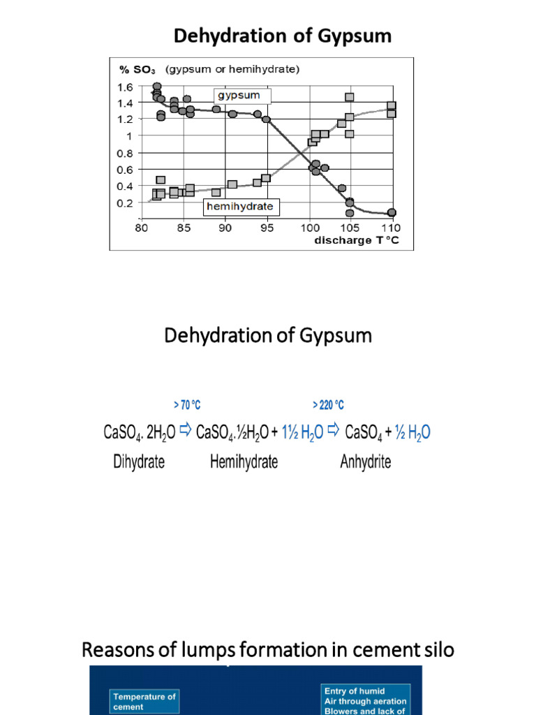 Dehydration Of Gypsum 1727418518 Pdf