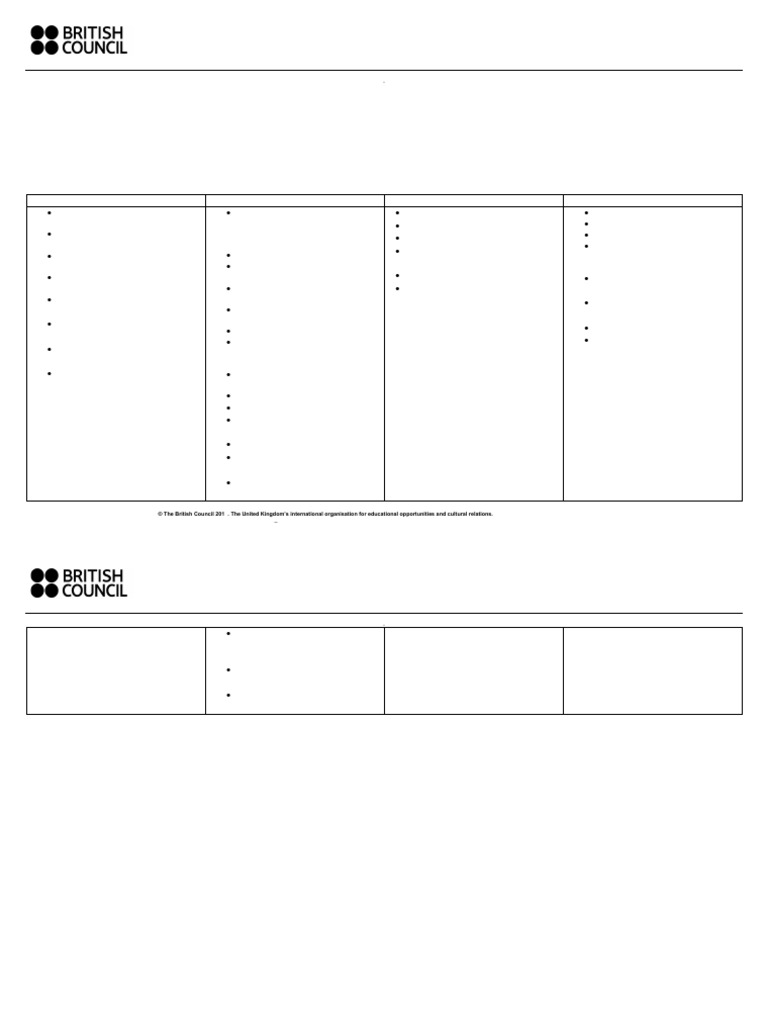 Secondary Plus A1 Learning Aims | PDF | Learning | Cognition