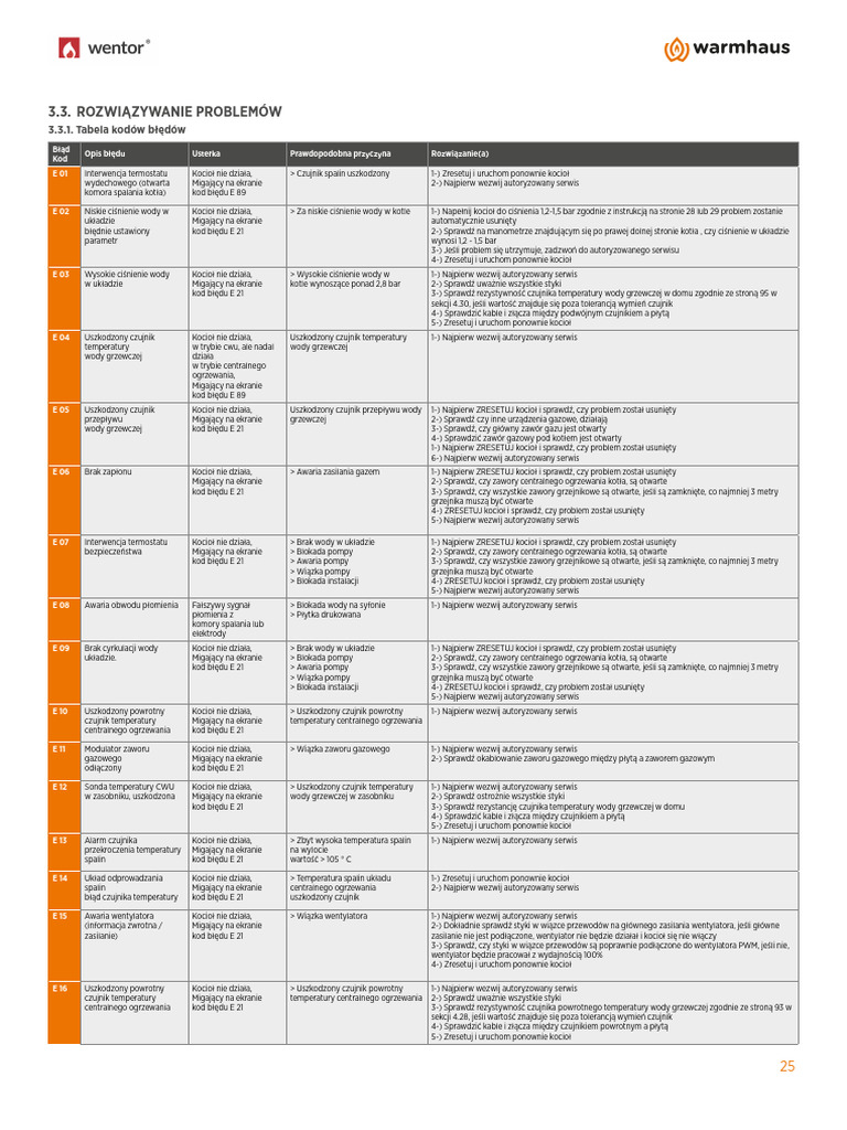 Kody Bledow Warmhaus | PDF