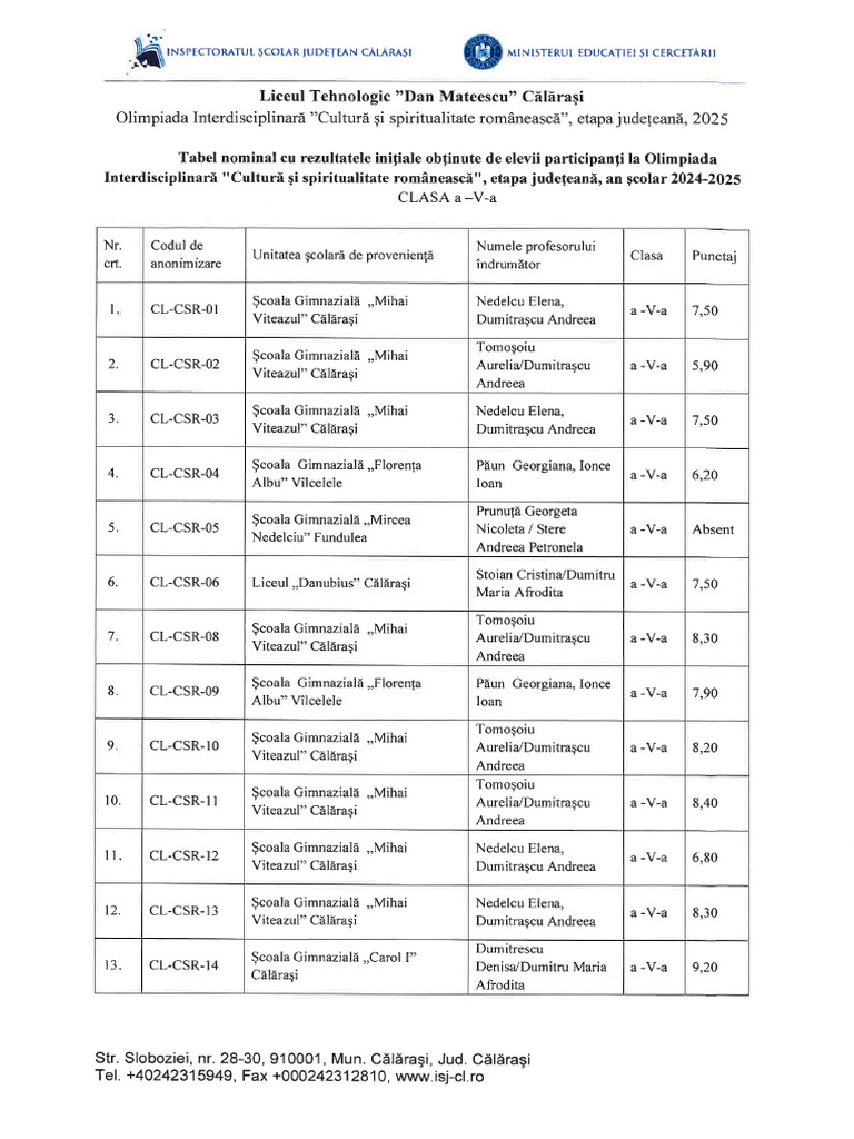 Rezultate Initiale OJCS | PDF