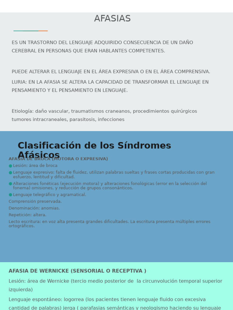 Afasias | PDF | Afasia | Comunicación humana