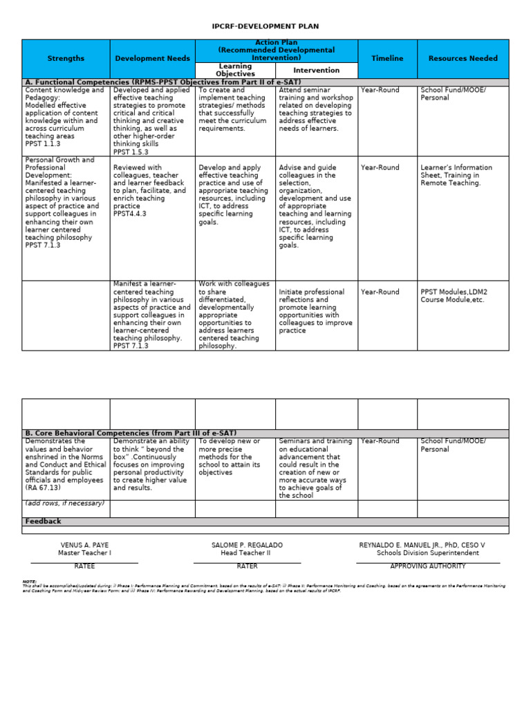 Ipcrf-Development Plan 2023-2024 | PDF | Learning | Educational Technology