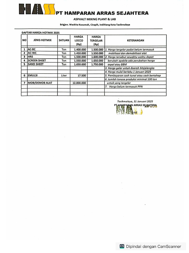 Harga Hotmix 2025 Baru | PDF