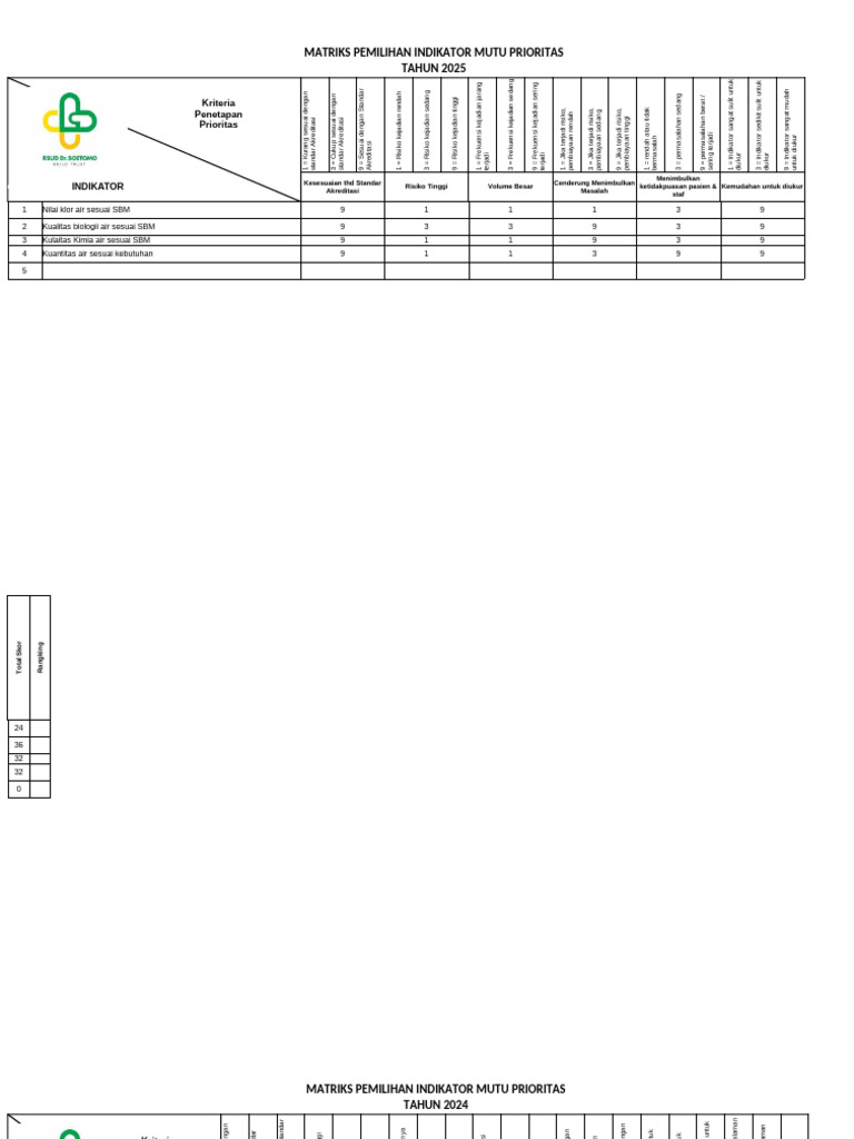 Matrik Imp 2024 | PDF