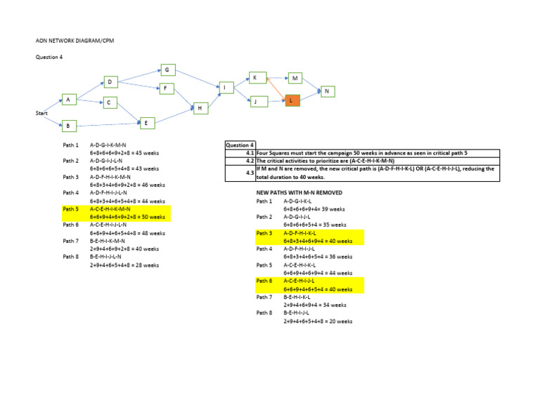 CPM ACTIVITIES Question 4 | PDF | Software Development | Corporate Jargon