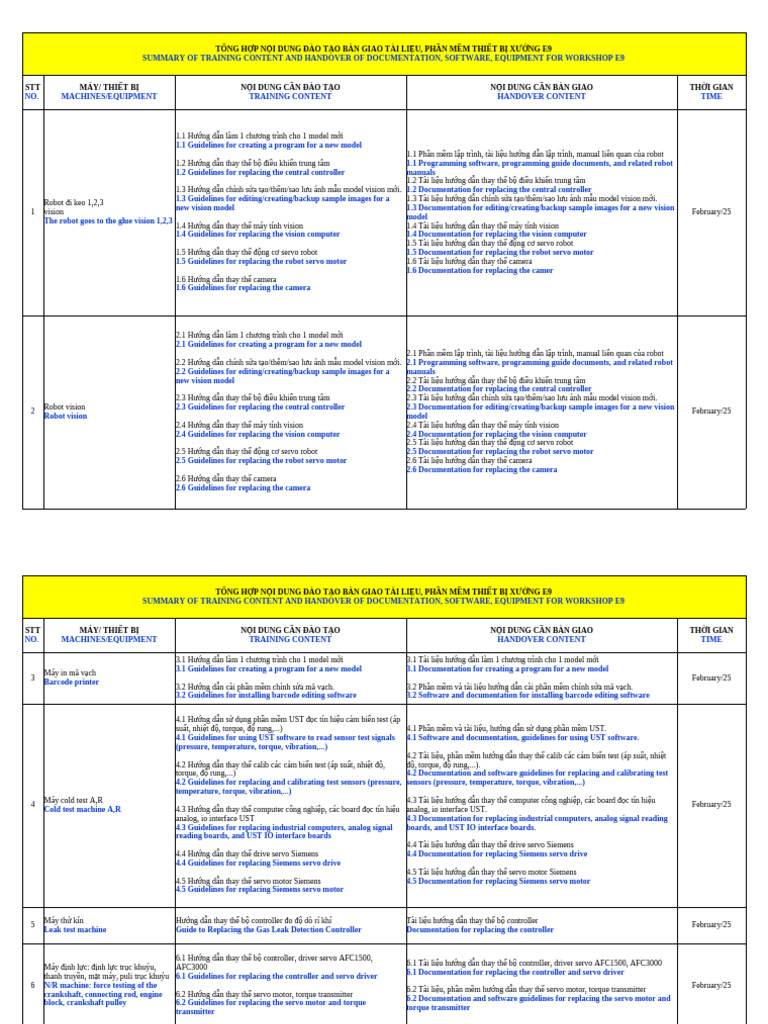 Summary of Training Content and Handover of Documentation, Software ...