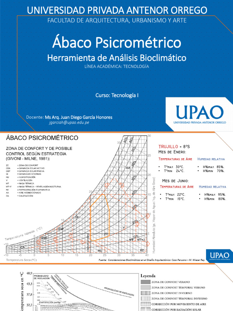 Ábaco Psicrométrico | PDF