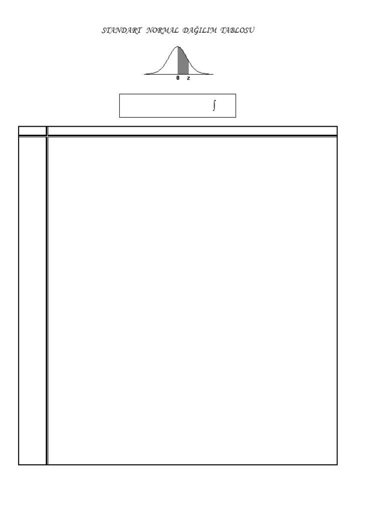 Standart Normal Dağilim Tablosu: DT T F Z Z P Z Z P | PDF