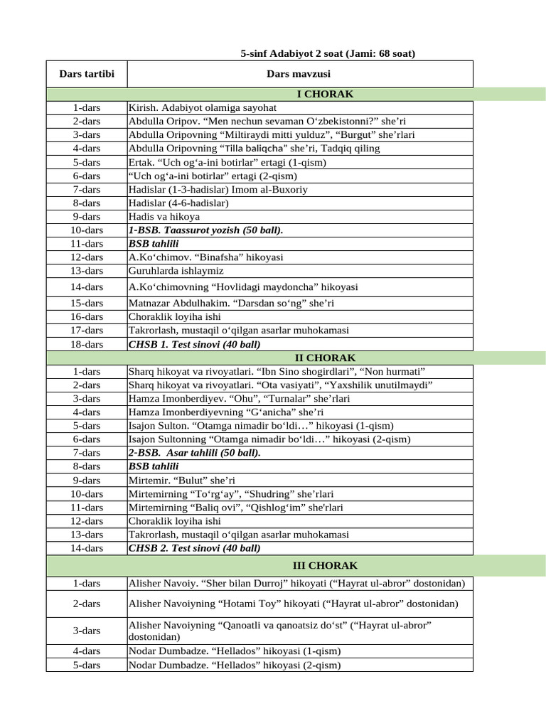 5 Sinf_adabiyot Taqvim Reja Yangi | PDF