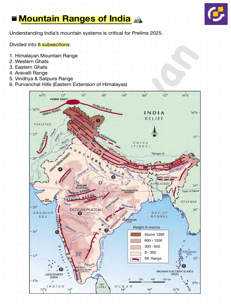 Mountain Ranges of India Overview | PDF | Himalayas | Geomorphology