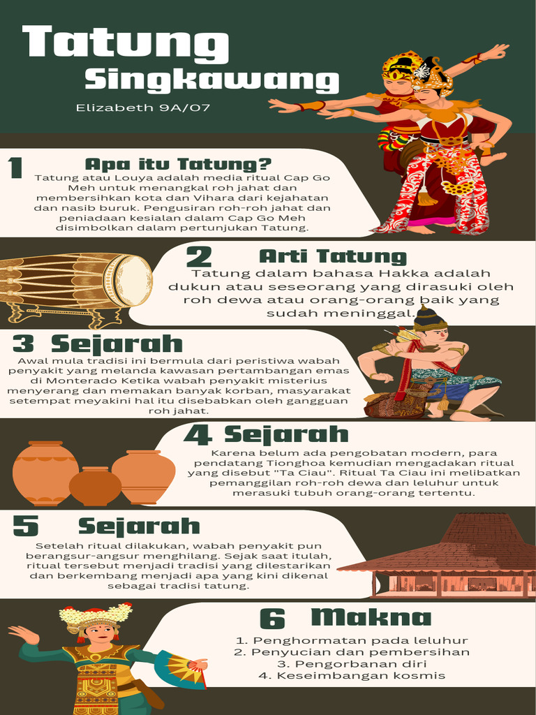 Tradisi Tatung: Ritual Cap Go Meh | PDF