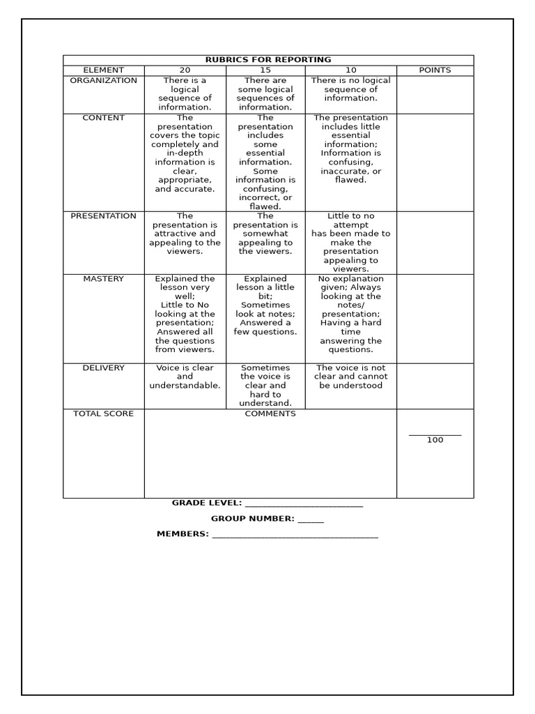 Reporting Rubrics for Presentations | PDF | Human Communication
