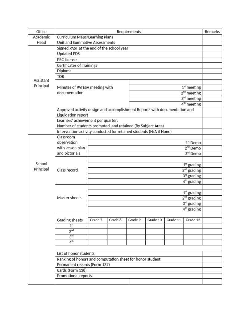 Checklist Clearance For 2024 | PDF | Teaching | Pedagogy