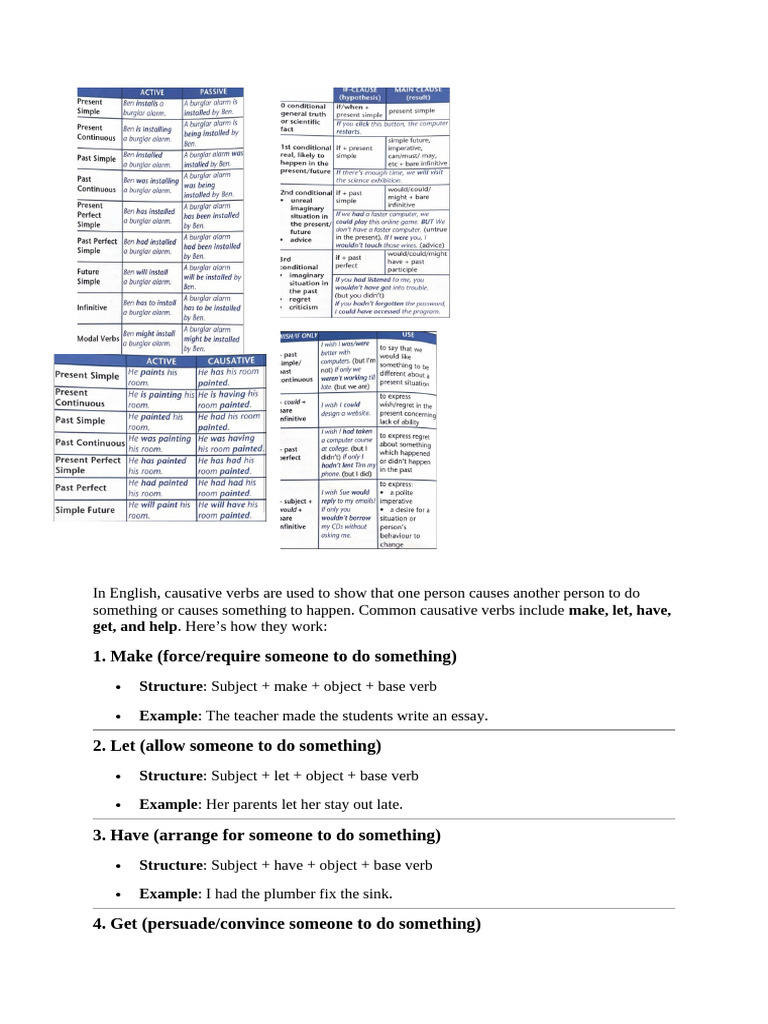 Make (Force/require Someone To Do Something) : Make, Let, Have, Get, and Help | PDF