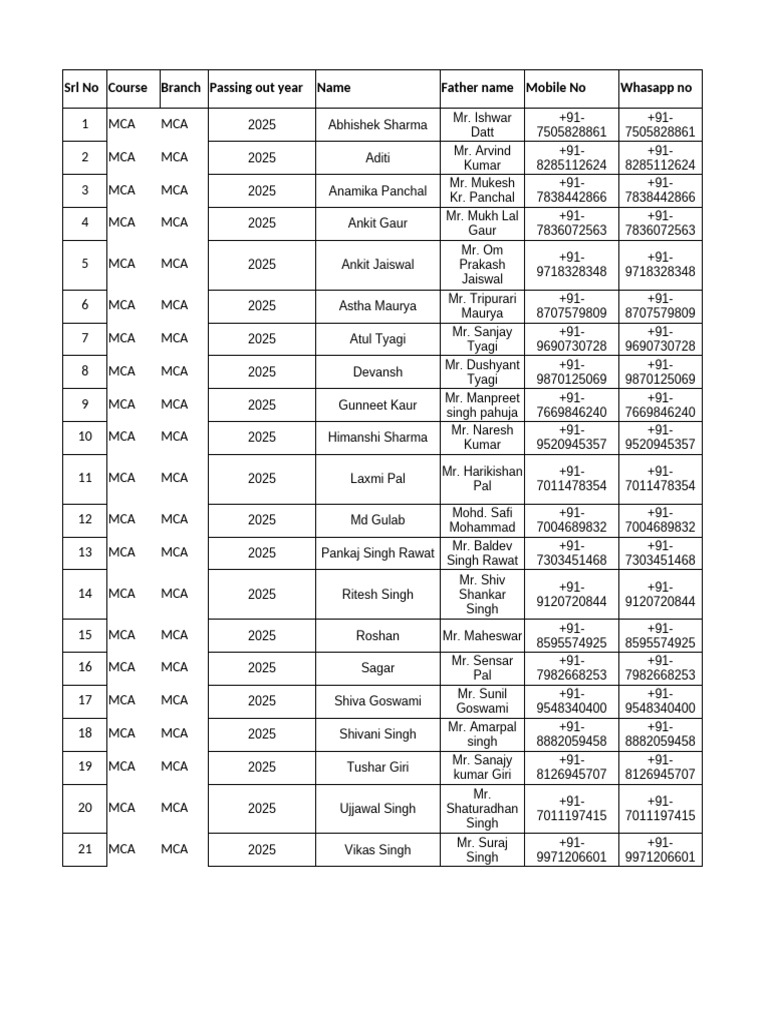 2025 MCA Student Contact List | PDF