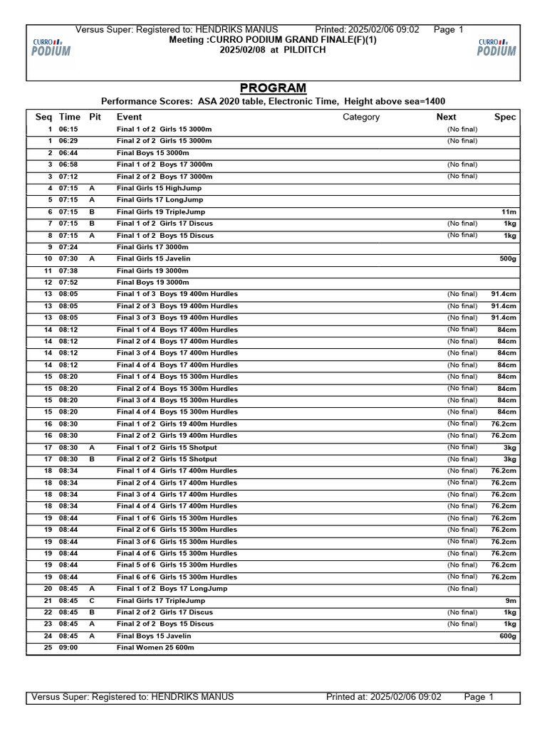 Curro Podium Grand FINALE Programme - Final (V1) - 8 February Programme ...