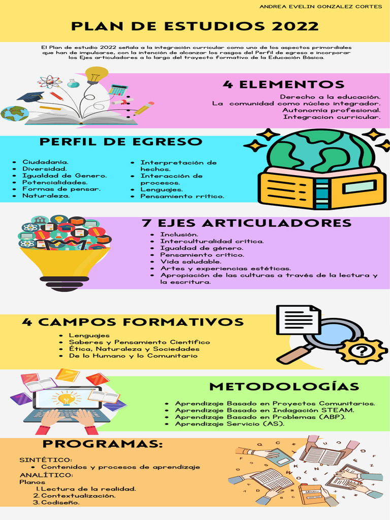 Integración Curricular en el Plan 2022 | PDF | Plan de estudios ...