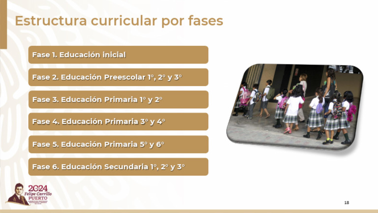 Fases y Grados de Educación Preescolar y Primaria | PDF