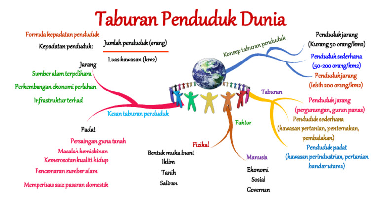 Nota Penduduk Dunia | PDF