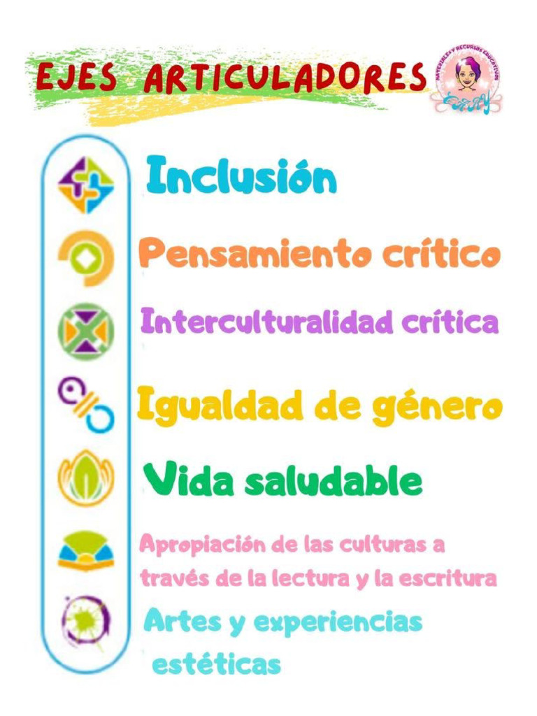 Ejes Articuladores Pdf